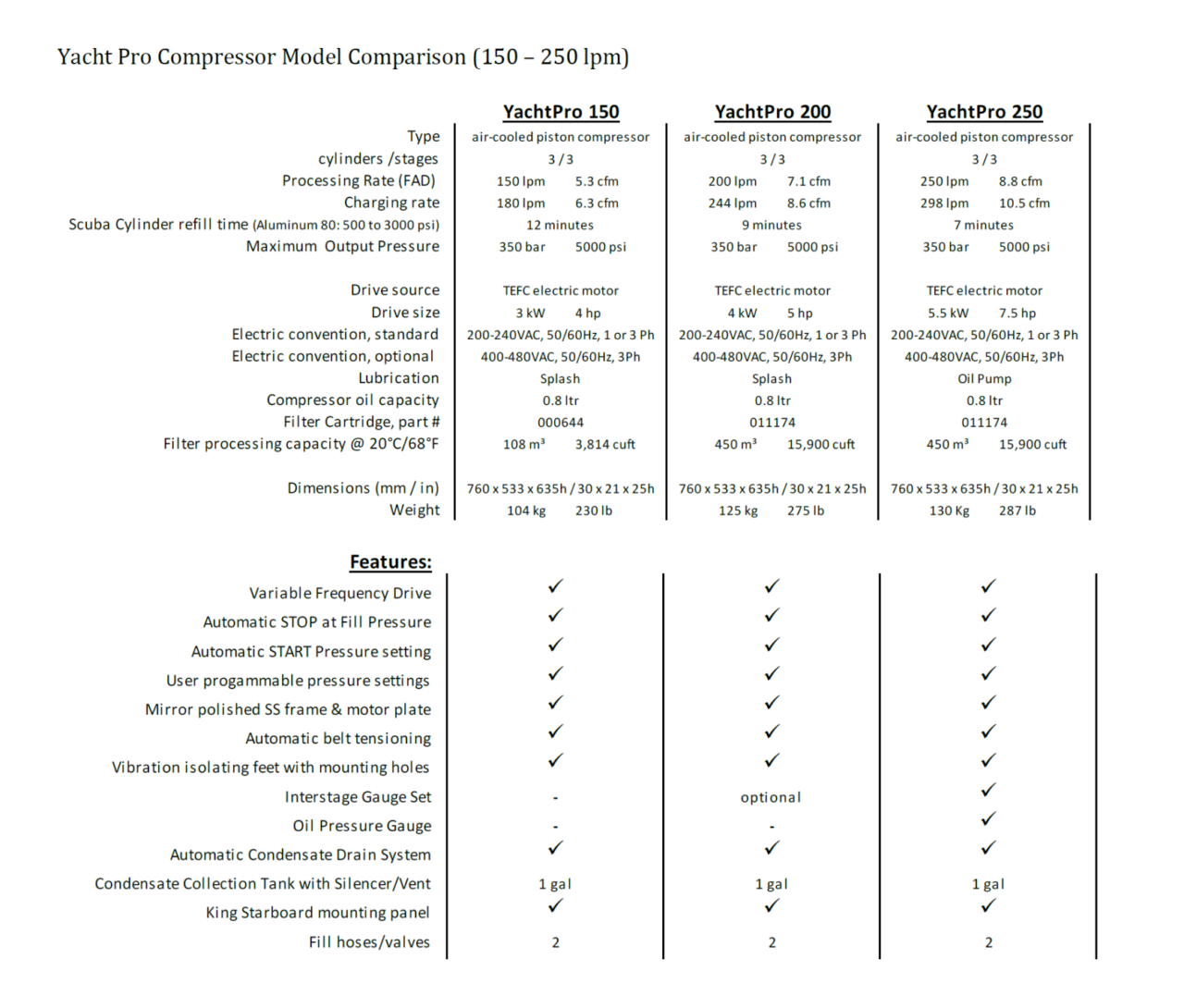 YachtPro™ 150: Reliable Compressor for Scuba & Firefighting